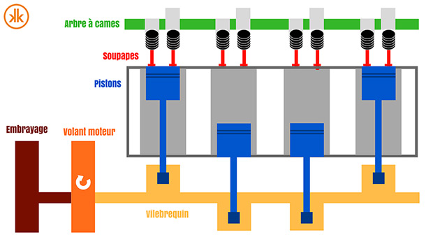 Définition Vilebrequin Moteur Hotsell | emergencydentistry.com